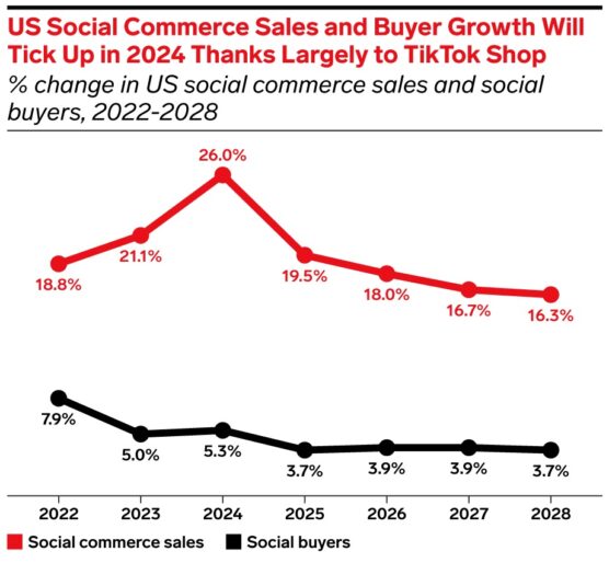 Top Social Commerce Examples [Detailed Strategic Advice]