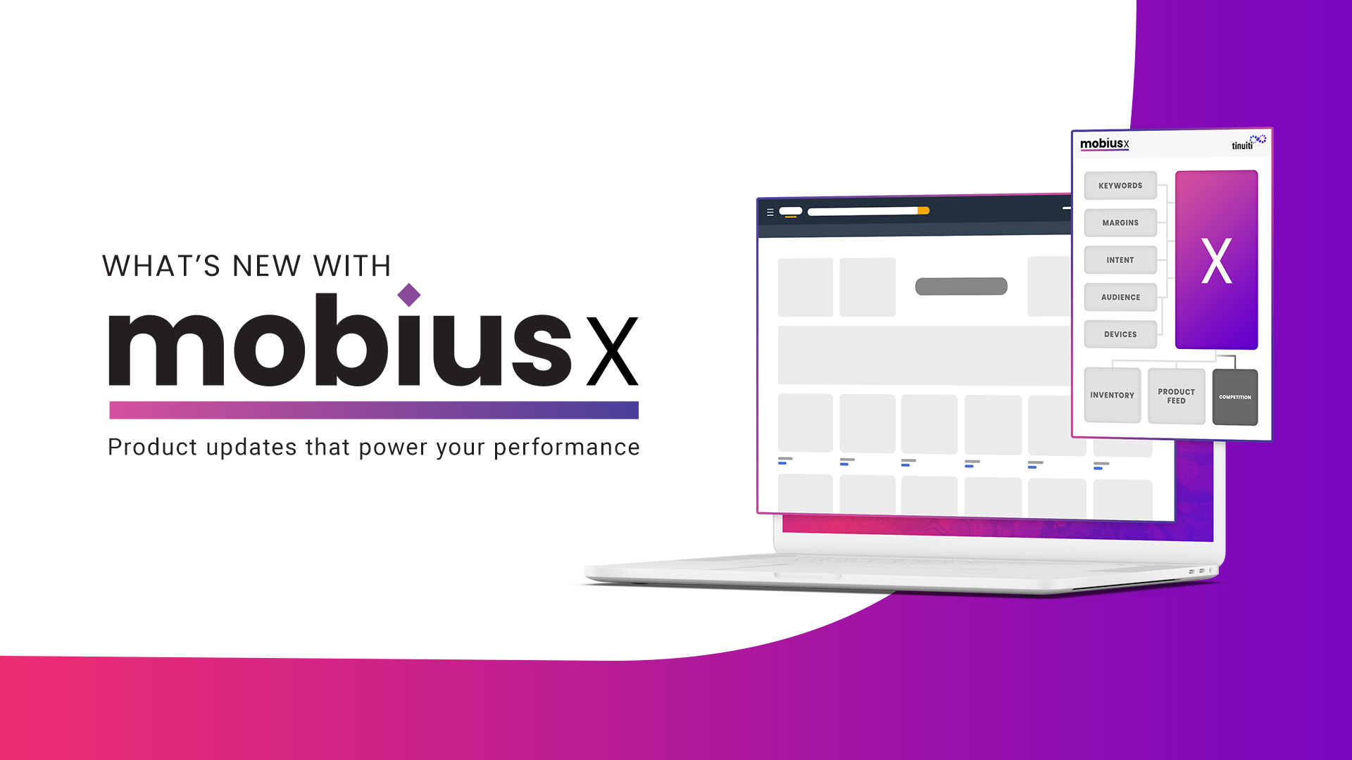 What's New With MobiusX [Release Notes - Q3 2021] | Tinuiti