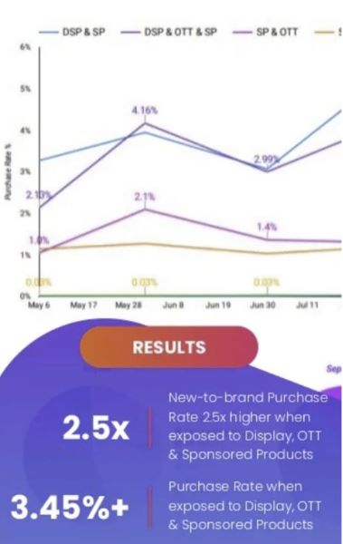 Amazon Marketing Cloud (AMC): A Powerful Clean Room Solution [Updated ...